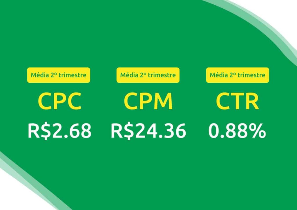 O que é CTR? Como calcular e como alcançar o CTR ideal?