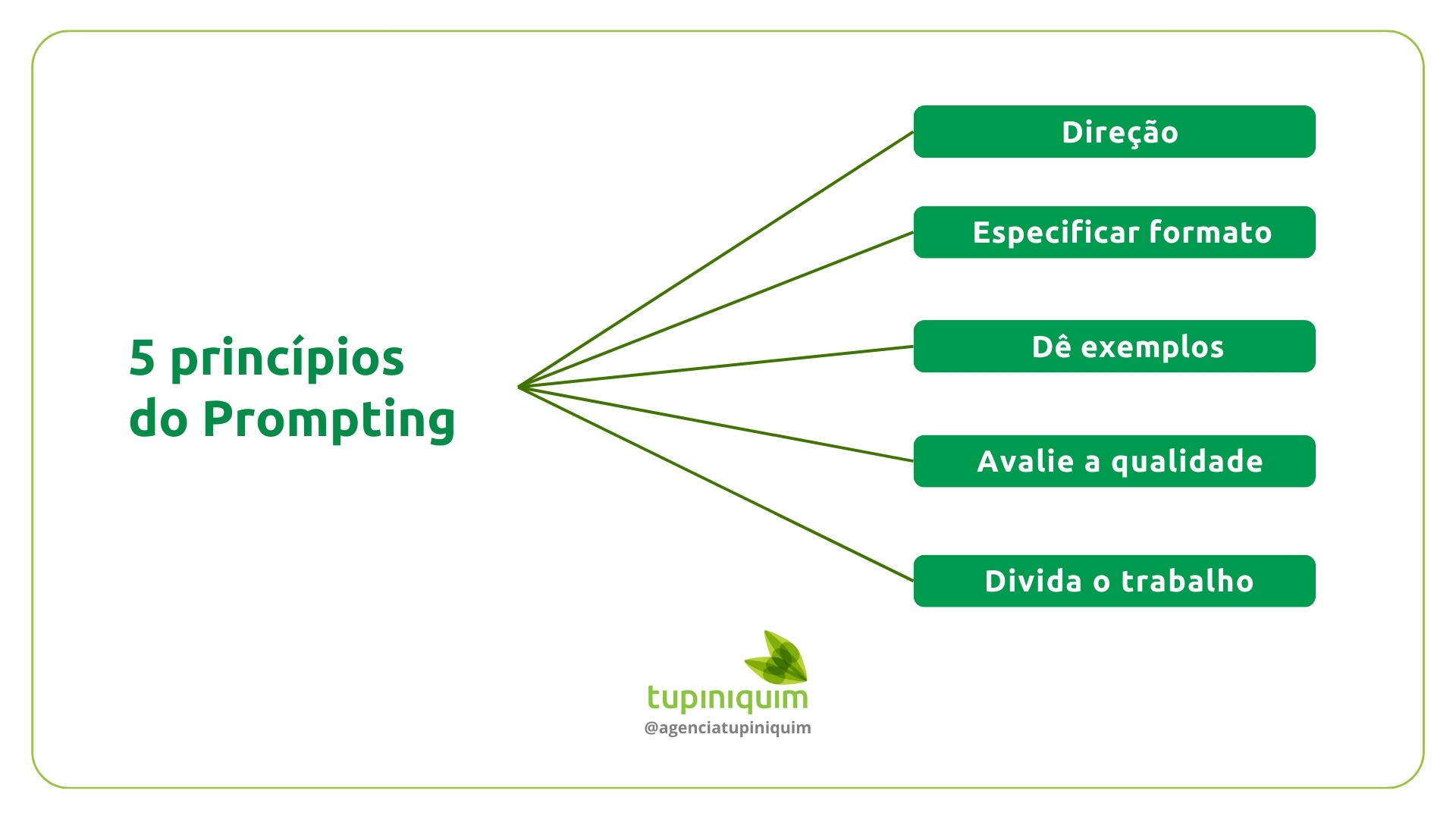 Guia de Engenharia de Prompt: como criar comandos eficazes para IAs