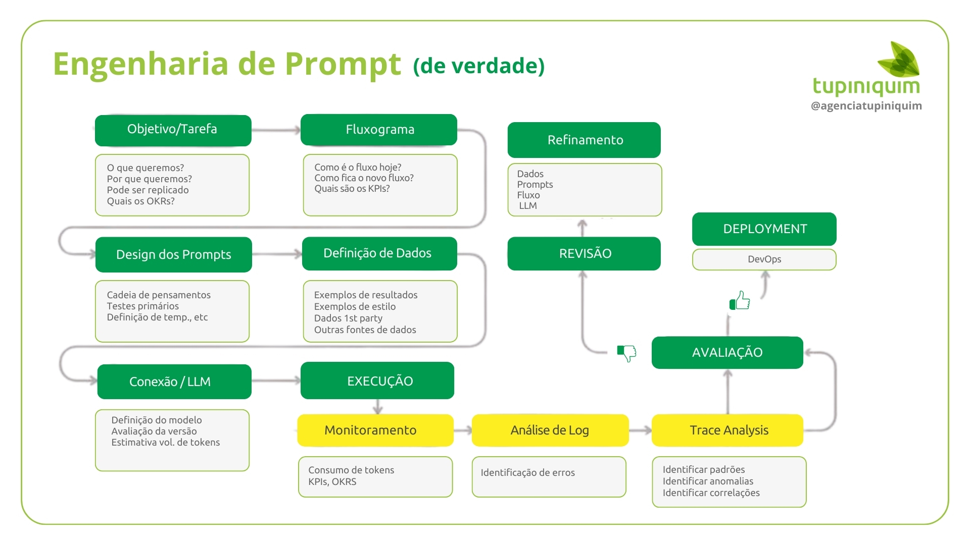 Guia de Engenharia de Prompt: como criar comandos eficazes para IAs